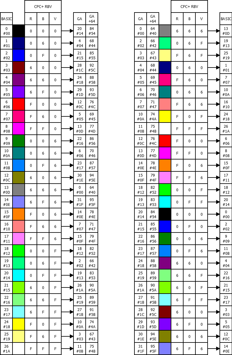 Changez les couleurs de l'écran.